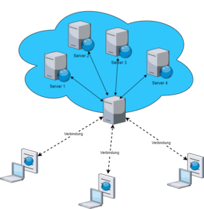 UniFi Cloud Controller hinter Nginx Reverse Proxy betreiben